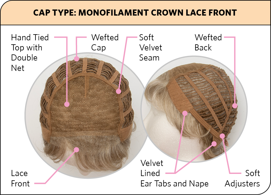 Serene Lace Front Wig by Natural Image